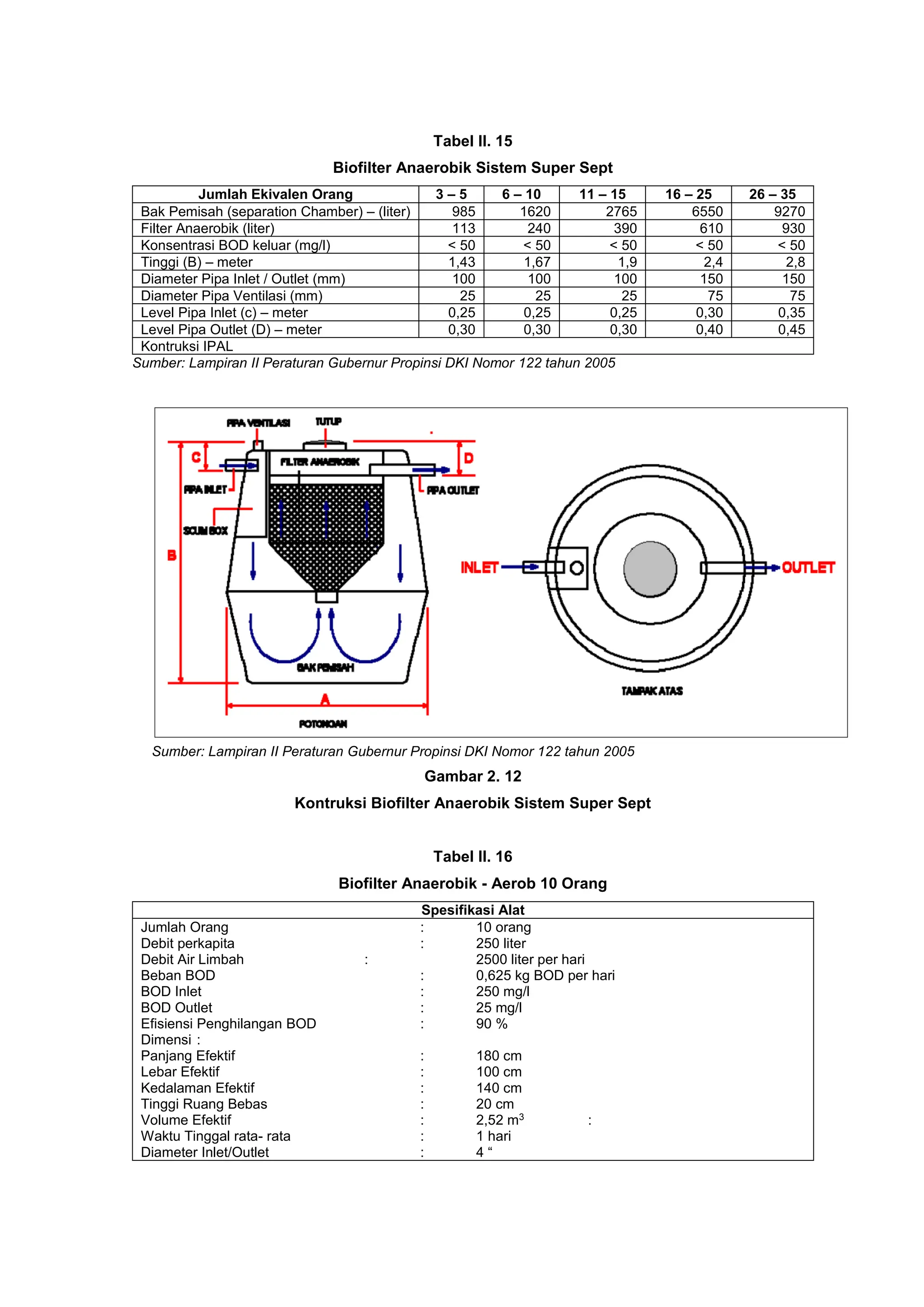 debit air limbah per orag.pdf
