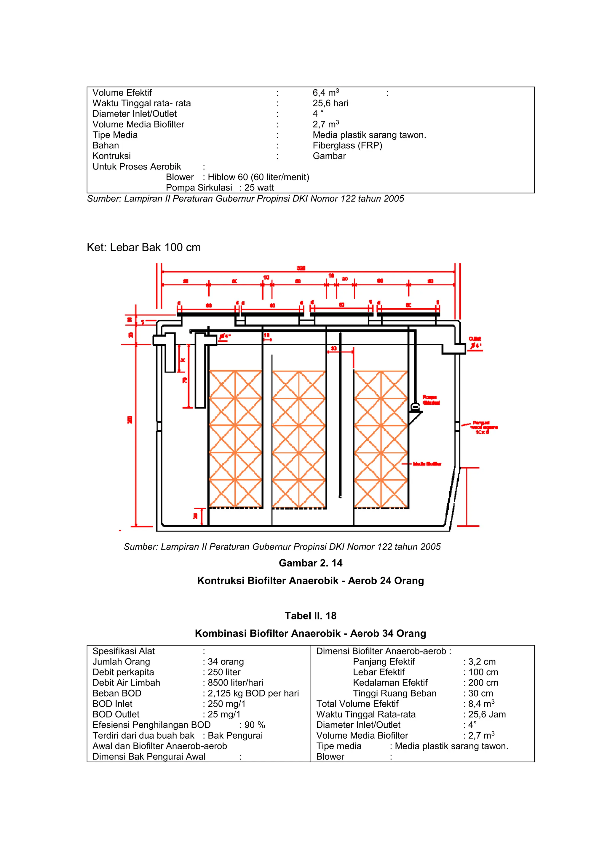 debit air limbah per orag.pdf