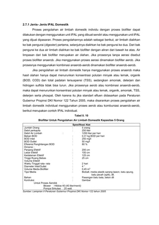 debit air limbah per orag.pdf