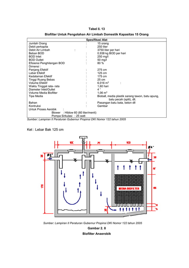 debit air limbah per orag.pdf