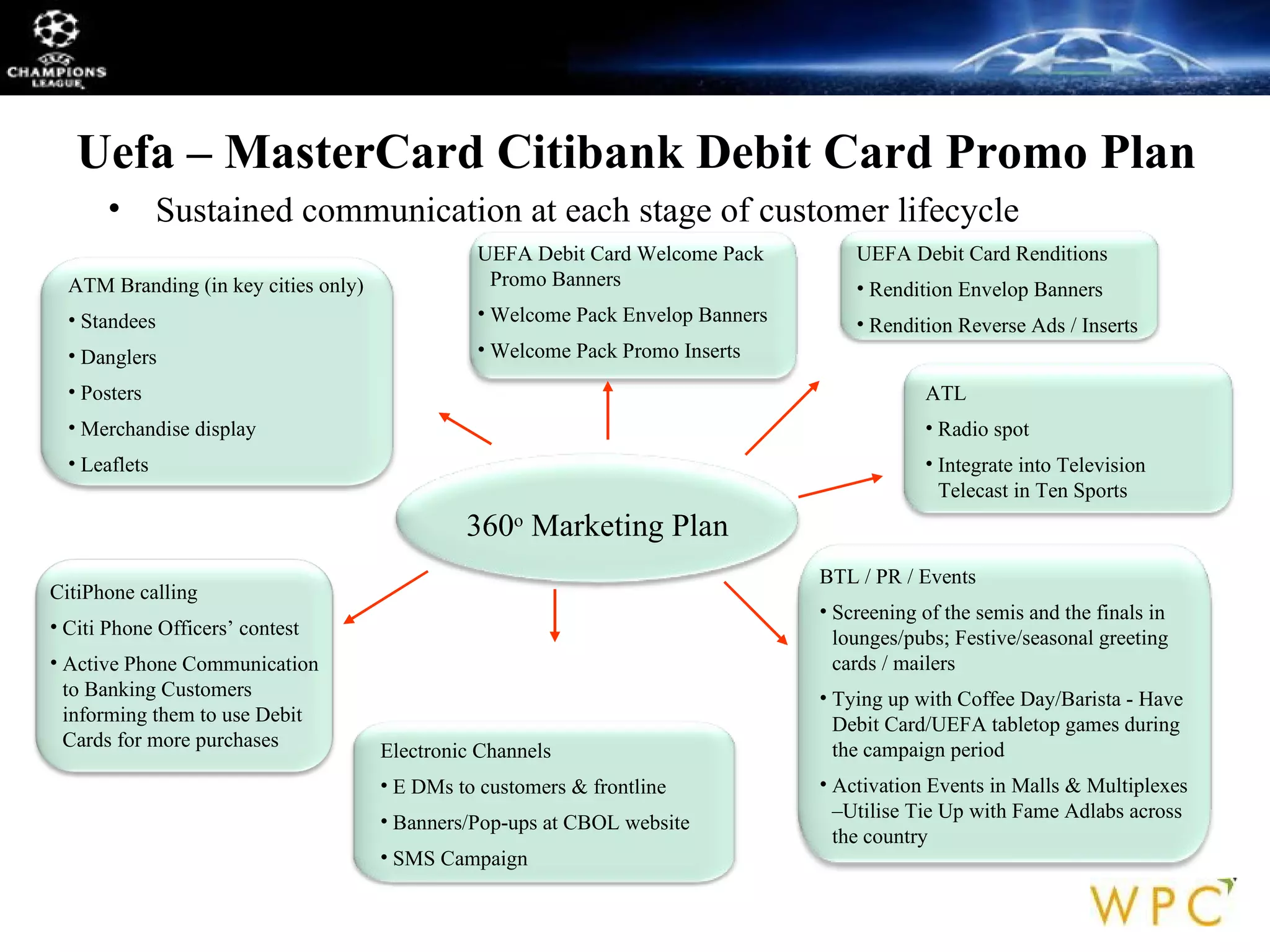 Debit card promo campaign uefa citibank 23-09-09 | PPT | Credit Cards ...