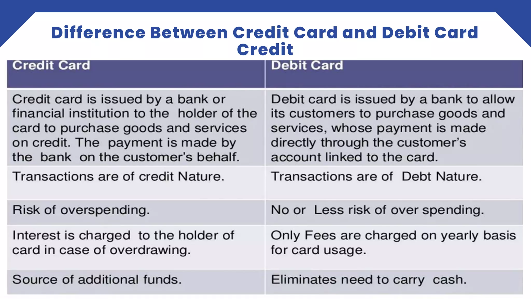 debit and credit differences.pptx