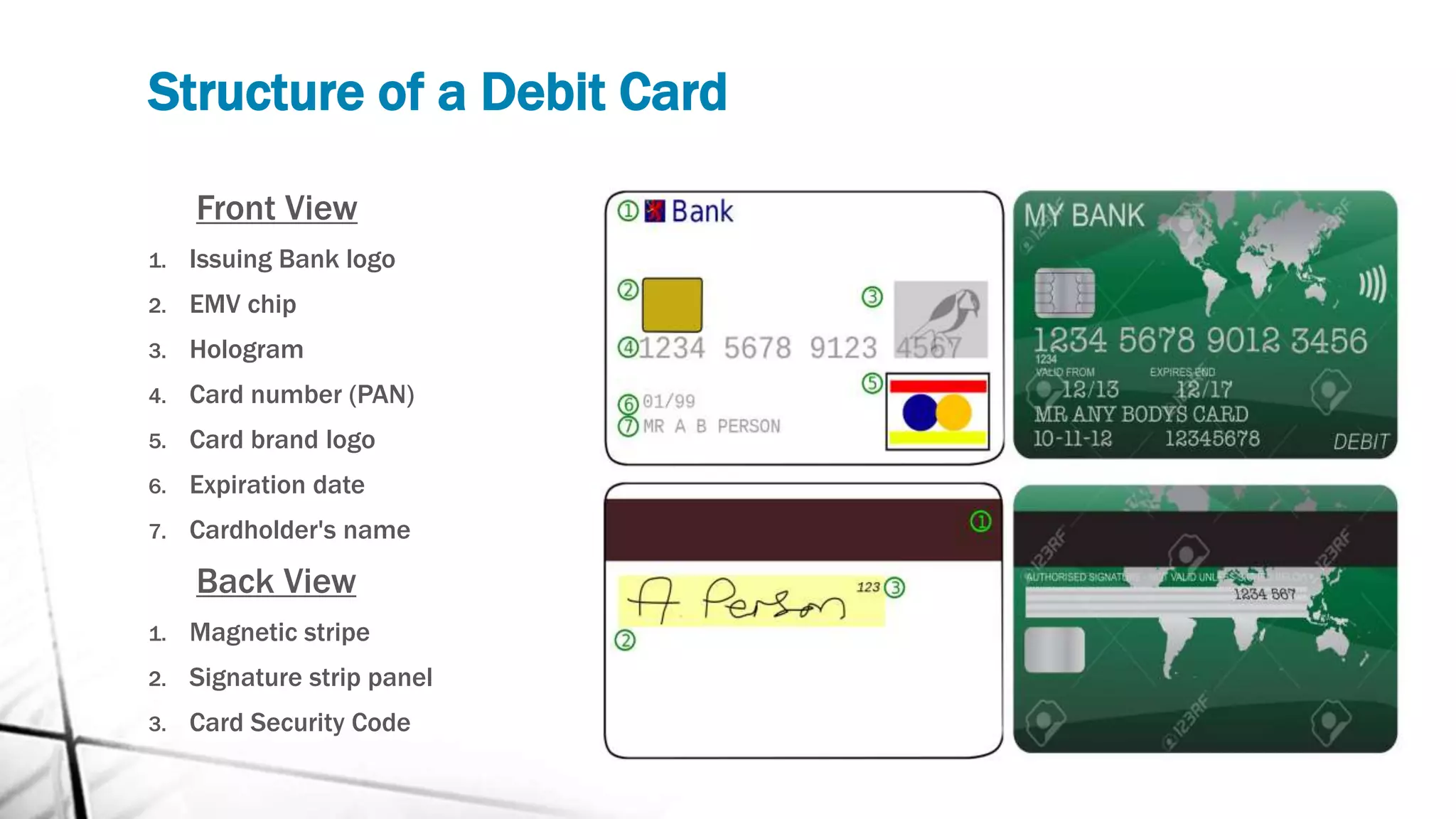 Presentation on Debit and credit card | PPTX
