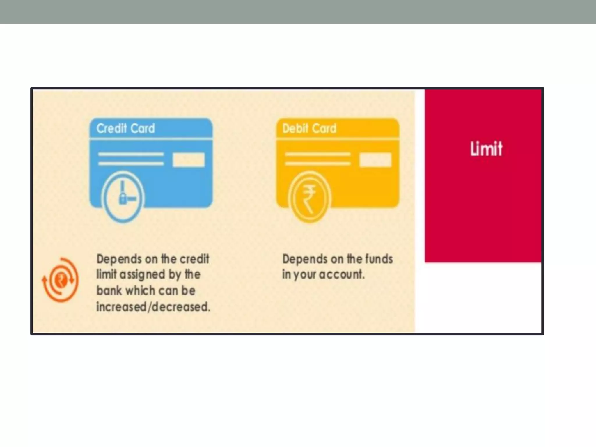 Debit & Credit cards | PPTX