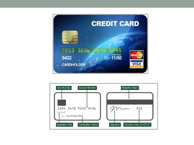Debit & Credit cards | PPT