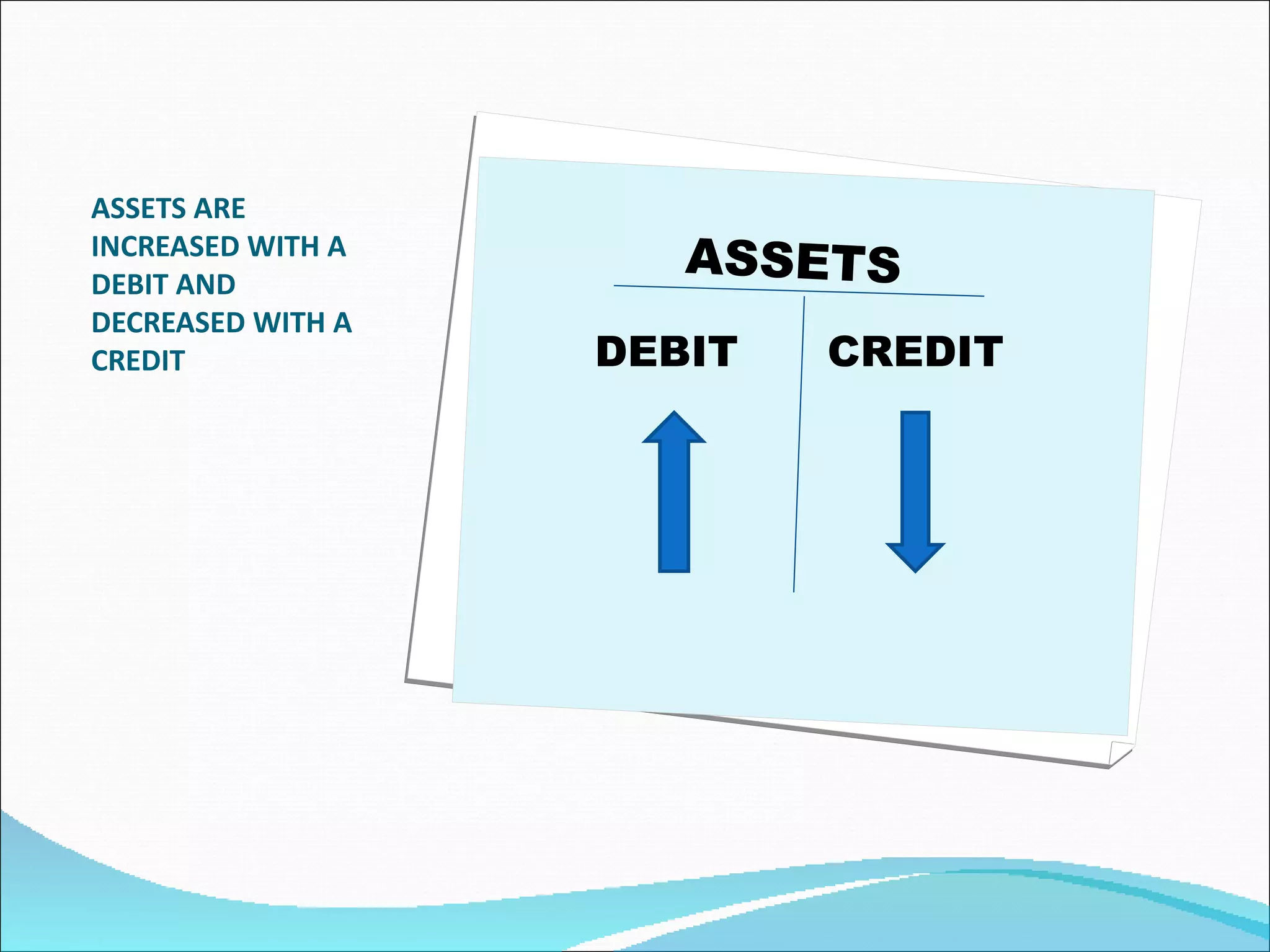 Debits and credits a | PPT