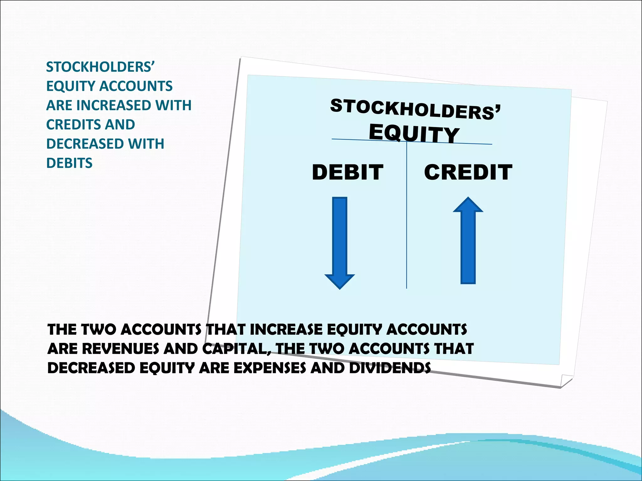 Debits and credits a | PPT