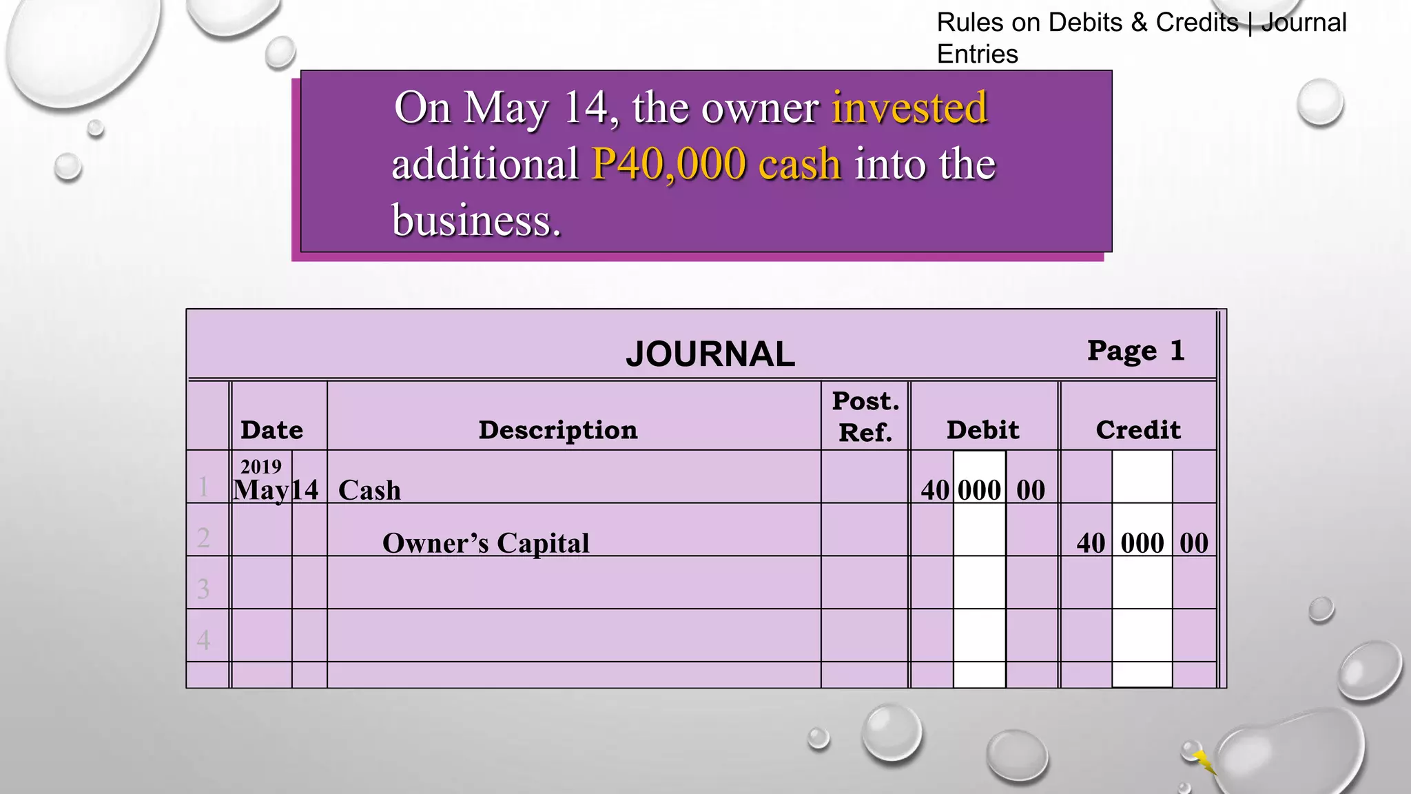 Rules on Debits and Credits with Journal Entries | PPSX