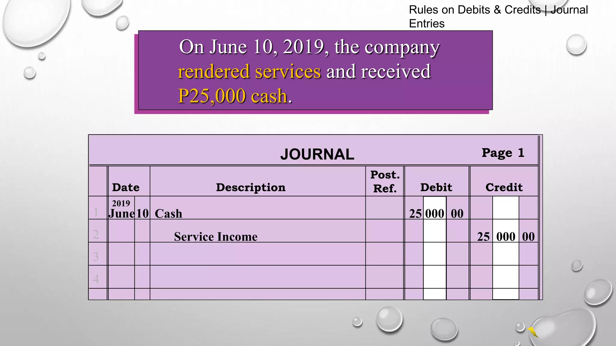 Rules on Debits and Credits with Journal Entries | PPSX