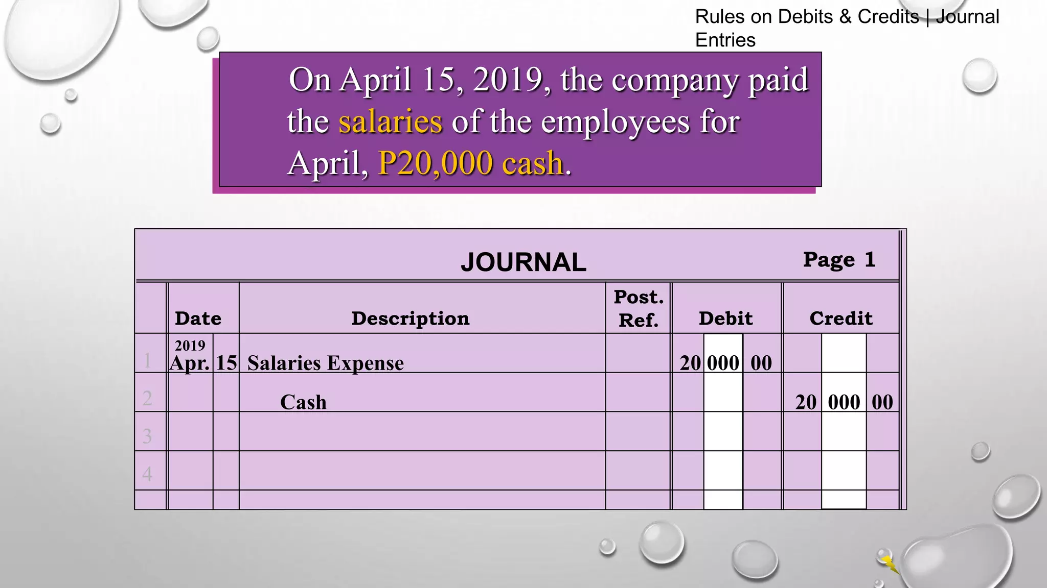 Rules on Debits and Credits with Journal Entries | PPSX