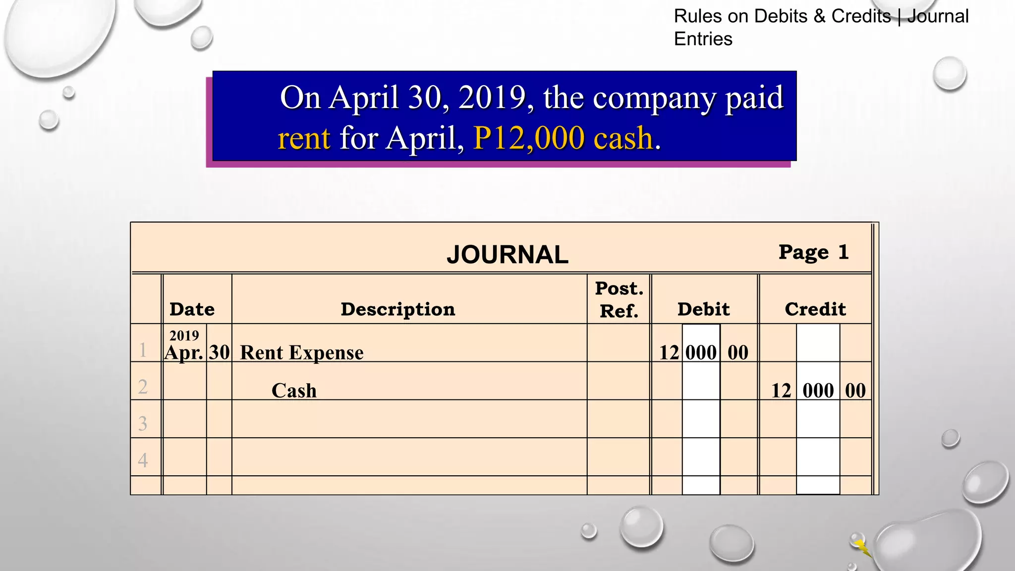 Rules on Debits and Credits with Journal Entries | PPSX