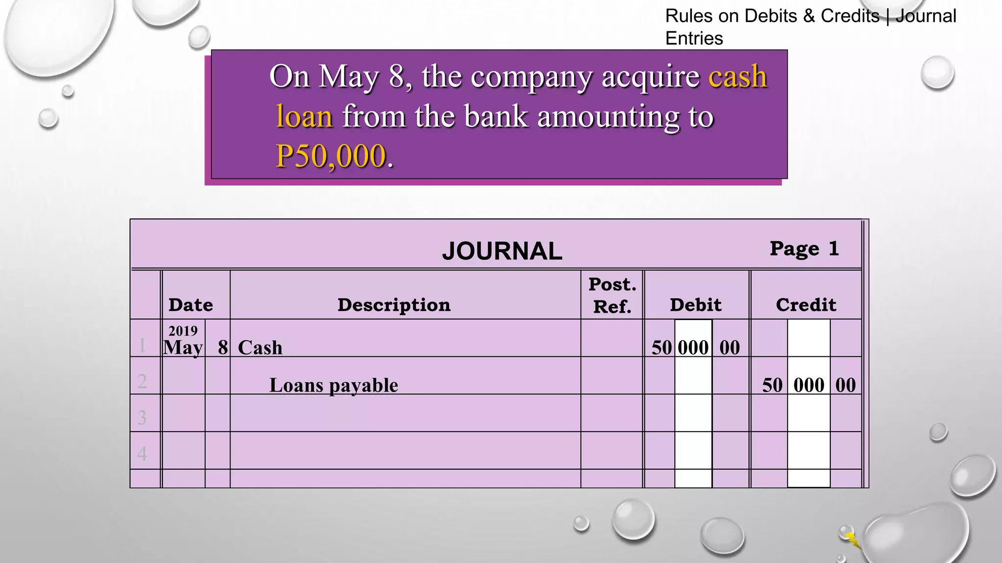 Rules on Debits and Credits with Journal Entries | PPSX