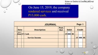 Rules on Debits and Credits with Journal Entries | PPSX