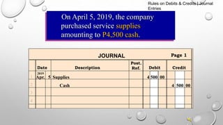 Rules on Debits and Credits with Journal Entries | PPSX