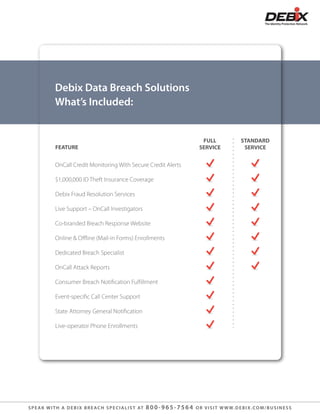 Debix OnCall Credit Monitoring | PDF | Business Banking & Finance ...