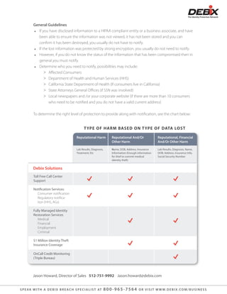 Debix OnCall Healthcare | PDF