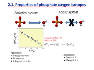 Application of Oxygen Isotopes In Phosphate as a Tracer To Quantify Phosphorus Cycling in ...