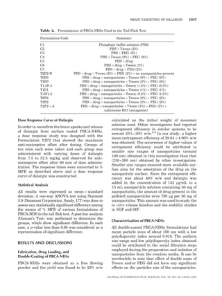 Polymer surface-coated nanoparticles for brain targeting | PDF