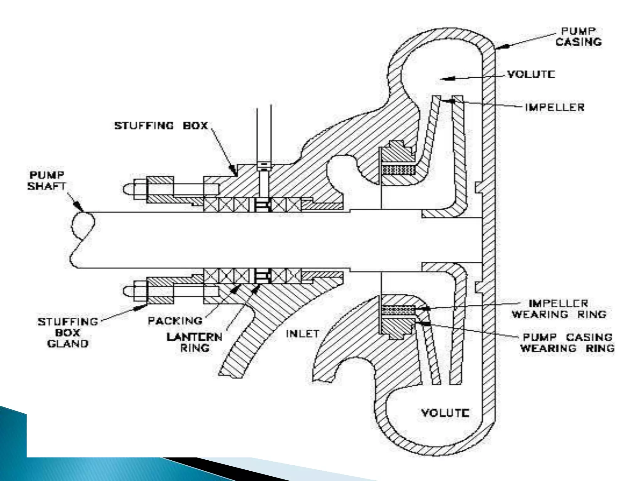CAVITATION IN CENTRIFUGAL PUMP | PPTX