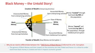 BLACK MONEY | PPTX