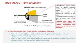 BLACK MONEY | PPT