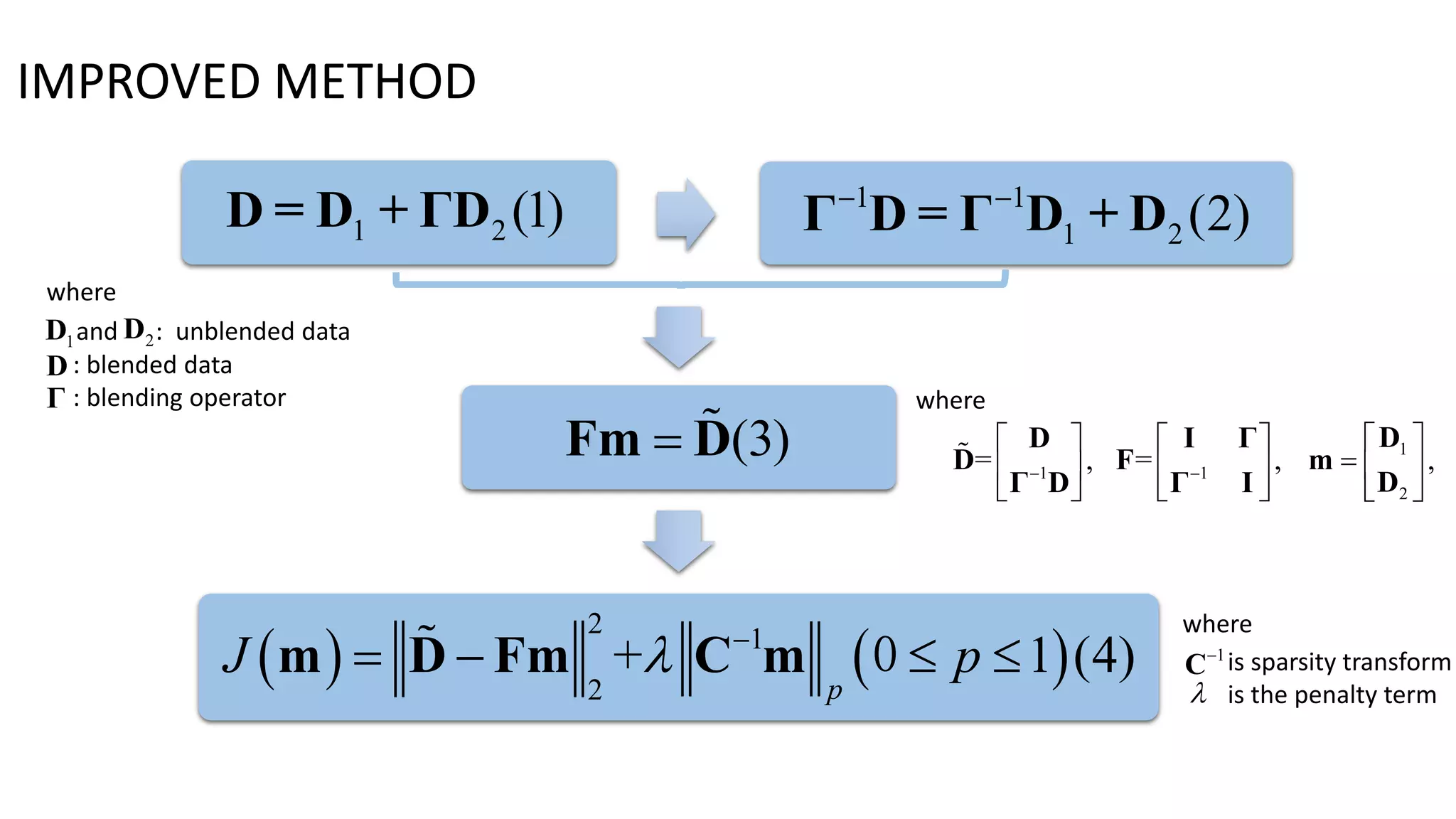Deblending | PDF
