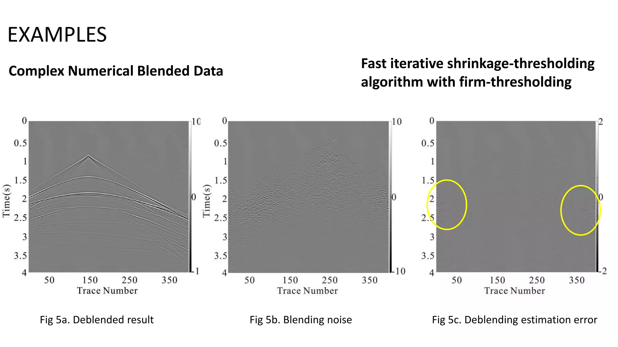 Deblending | PDF