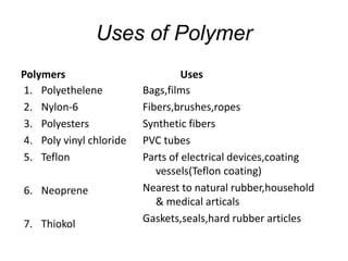 Polymers | PPTX