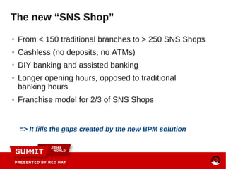 Pioneering a path to the future with JBoss BPM | PPT