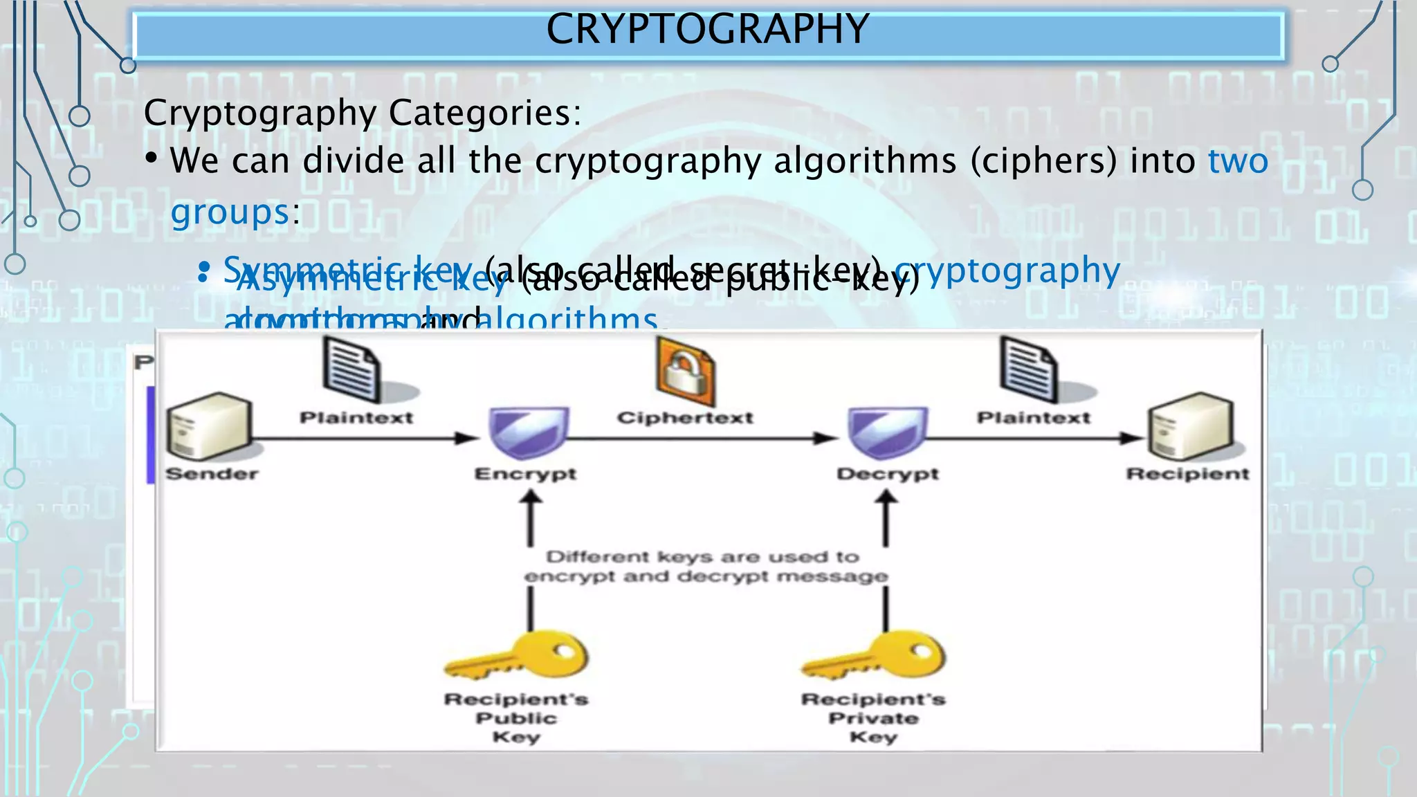 3min tech talk on cryptography | PPT
