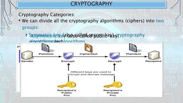 3min tech talk on cryptography | PPT