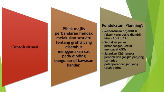 Alat Berfikir CORT 1 | PPTX