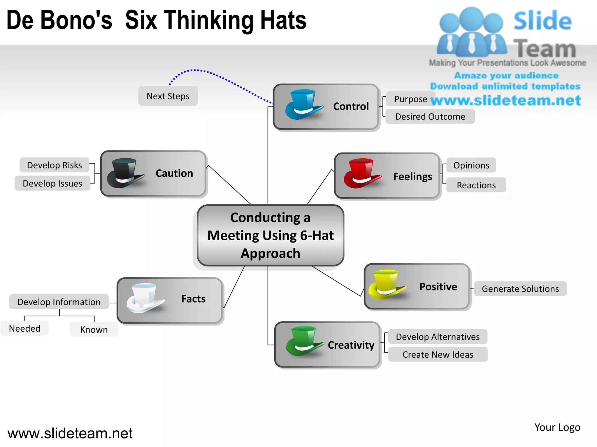 De bonos six thinking hats powerpoint ppt templates. | PDF
