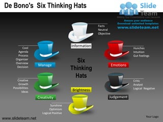 De bonos six thinking hats powerpoint ppt templates. | PDF