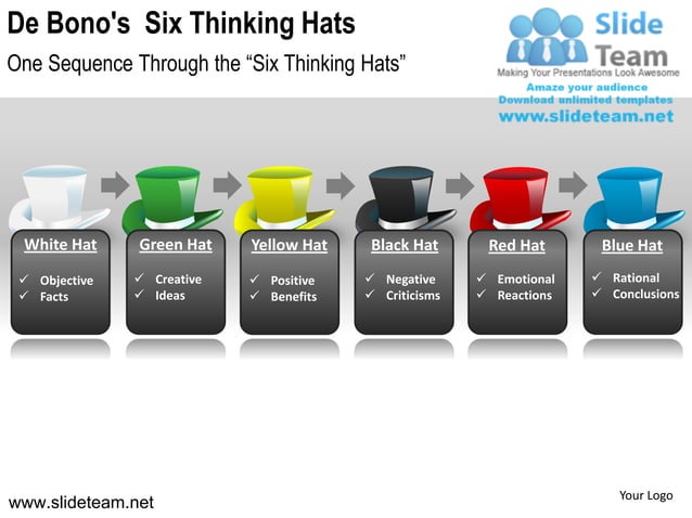 De bonos six thinking hats powerpoint ppt templates. | PDF | Desktop ...