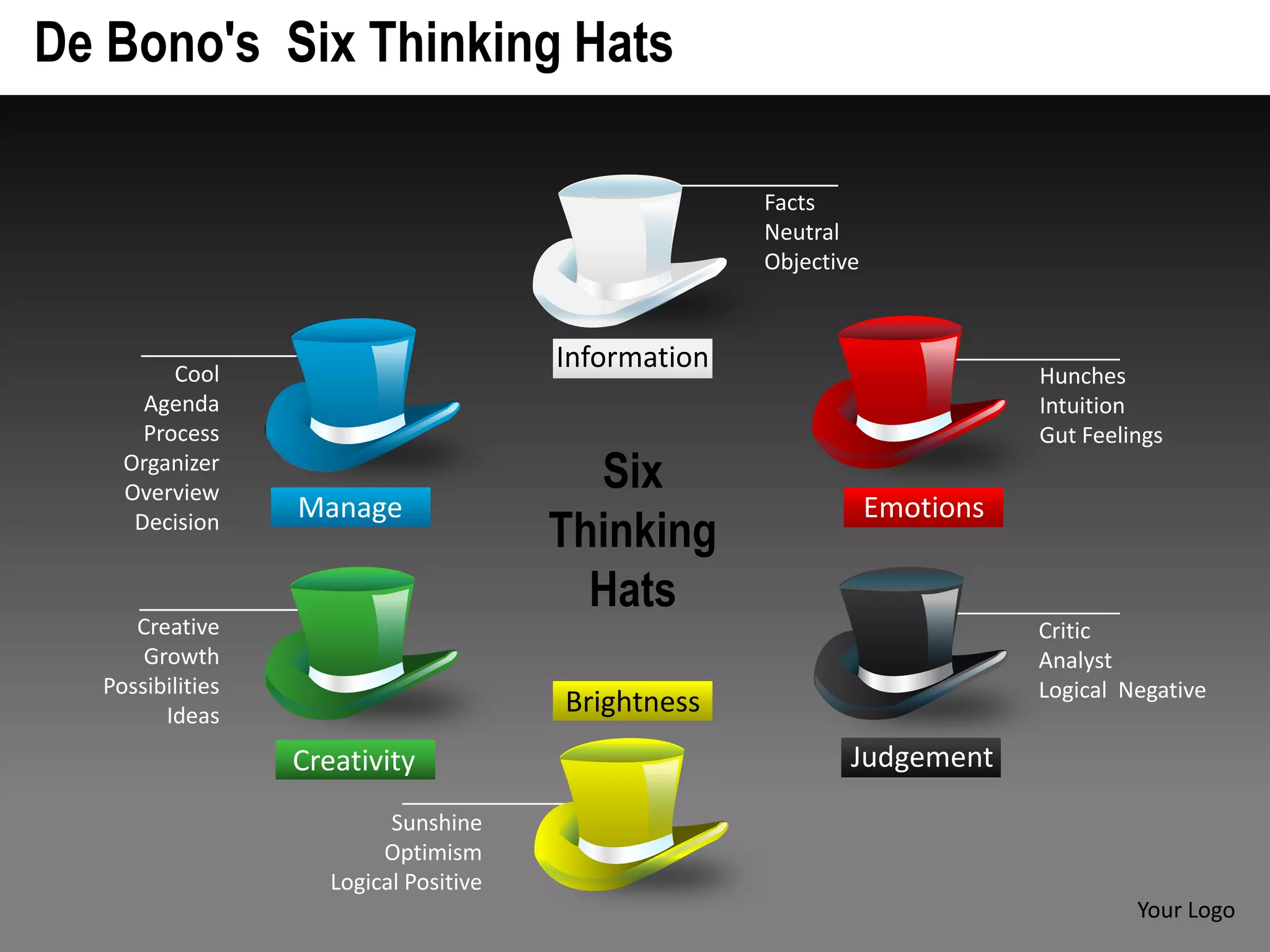 De bonos six thinking hats powerpoint presentation templates | PPTX