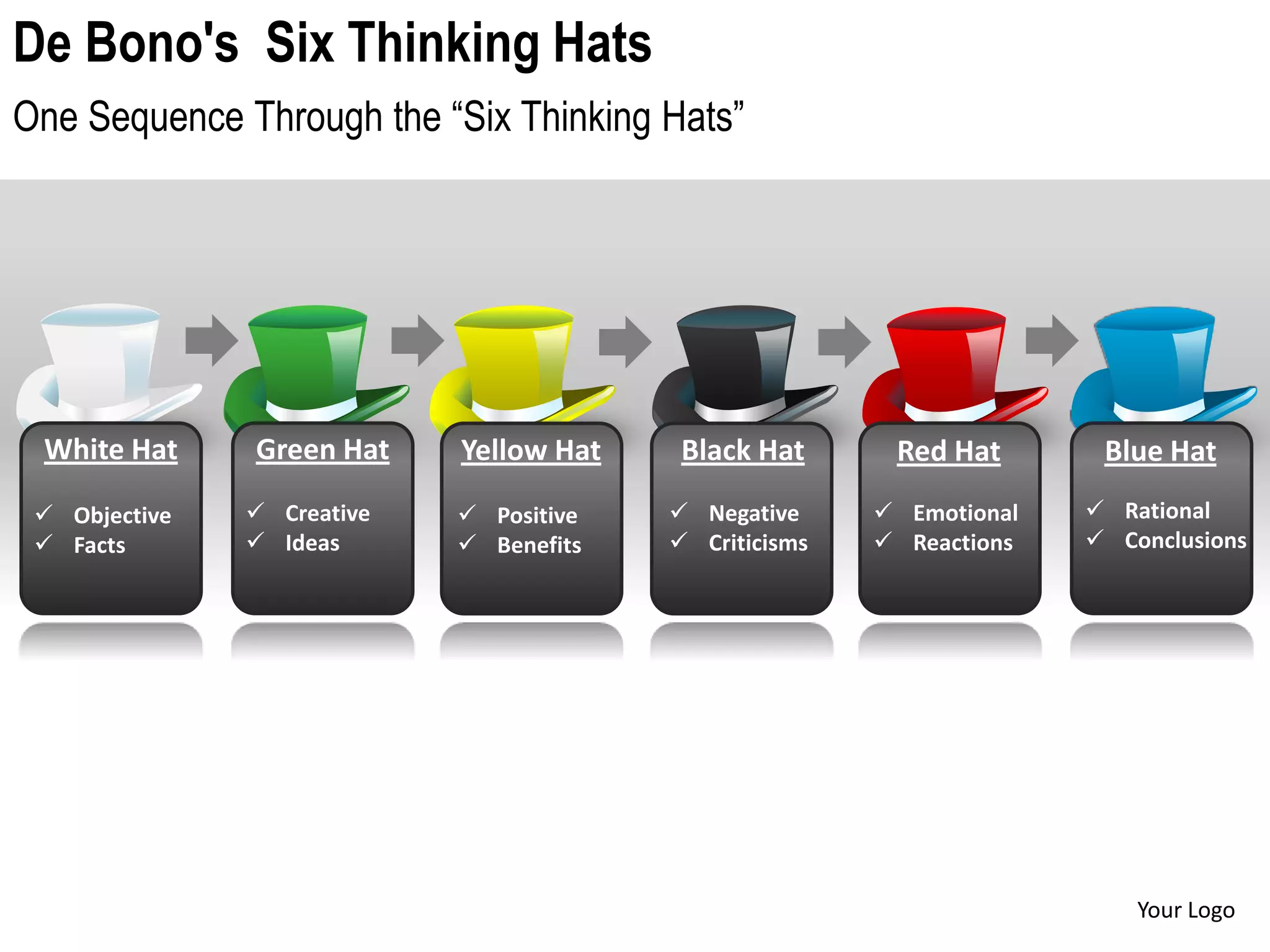 De bonos six thinking hats powerpoint presentation templates | PPTX