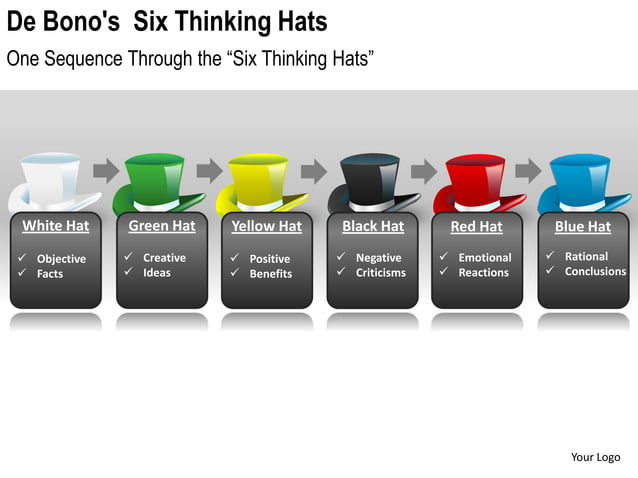 De bonos six thinking hats powerpoint presentation templates | PPTX