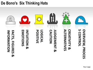 De bonos six thinking hats powerpoint presentation templates | PPT