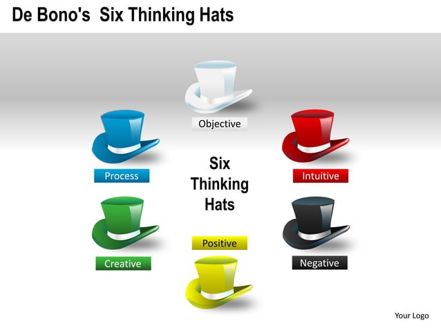 De bonos six thinking hats powerpoint presentation templates