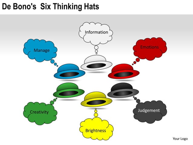 De bonos six thinking hats powerpoint presentation templates