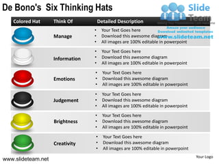 De bonos six thinking hats powerpoint presentation templates. | PPT