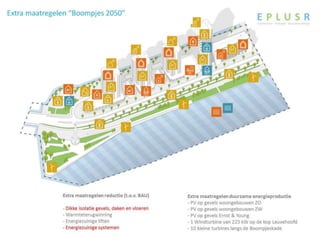 Energietransitie De Boompjes Rotterdam | PPT