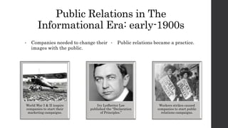 Public Relations History | PPTX