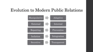 Public Relations History | PPTX