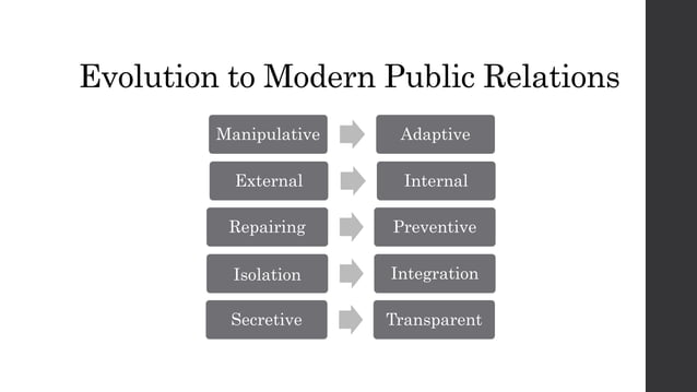 Public Relations History | PPTX