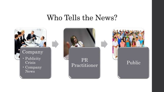 Public Relations History | PPTX