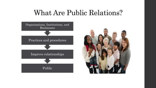 Public Relations History | PPTX