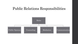 Public Relations History | PPTX