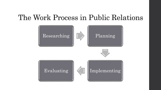 Public Relations History | PPTX